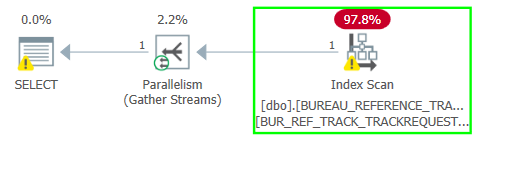 SQL_SERVER 2017- warning operation may cause residual I/O. - Microsoft Q&A