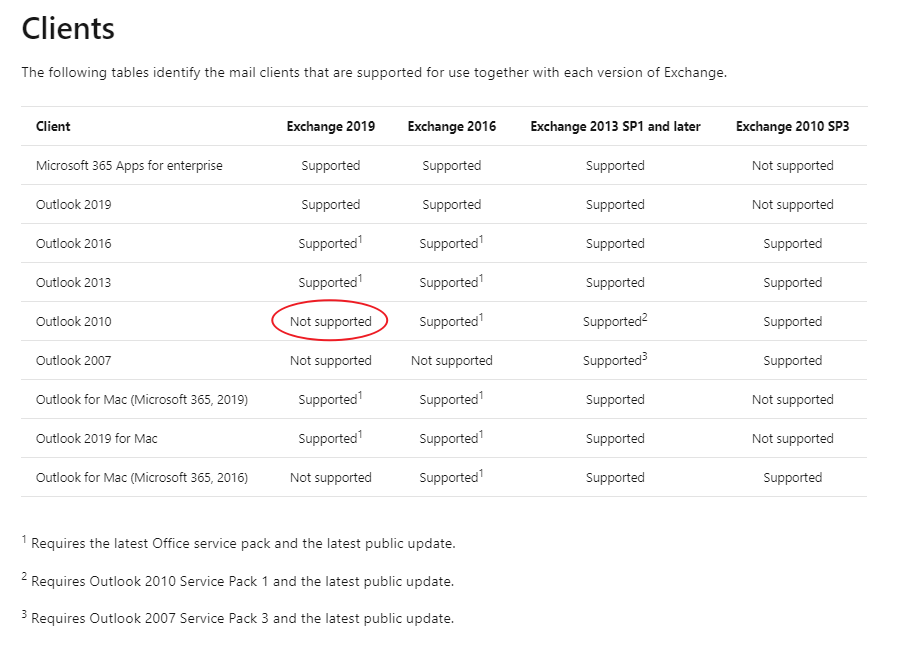AD and Exchange upgradation with legacy Office 2010 - Microsoft Q&A