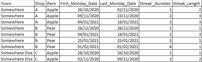 Calculate streak length with conditions... - Microsoft Q&A
