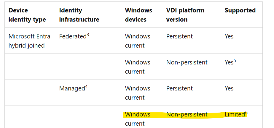 Microsoft Entra Hybrid Join Issue on citrix non persistent devices ...