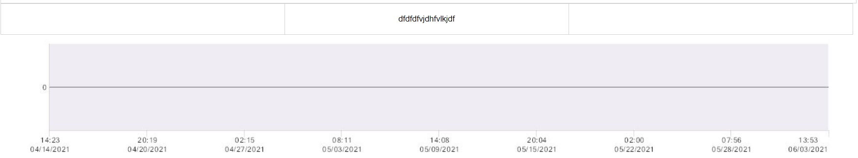 SSRS report - keep column headers with the group - Microsoft Q&A
