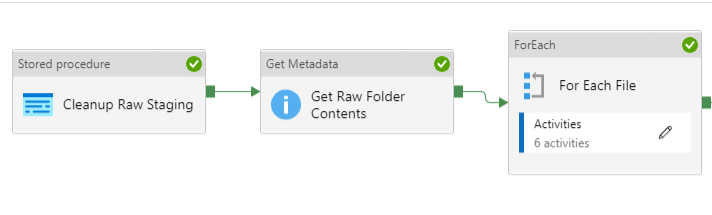 Idle time on For Each File Activity - Microsoft Q&A