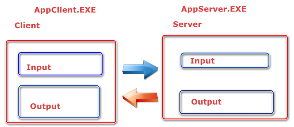 Tcp Duplex Xml Messages Async Microsoft Qanda