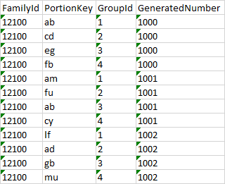How to update generated number field with number to every group from 1 ...