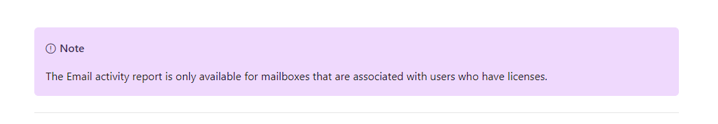 Shared mailbox email activity reports is empty for send and receive ...