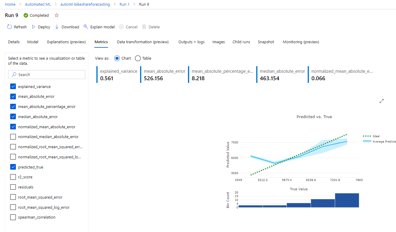 Explaining a model in AzureML Studio - Microsoft Q&A
