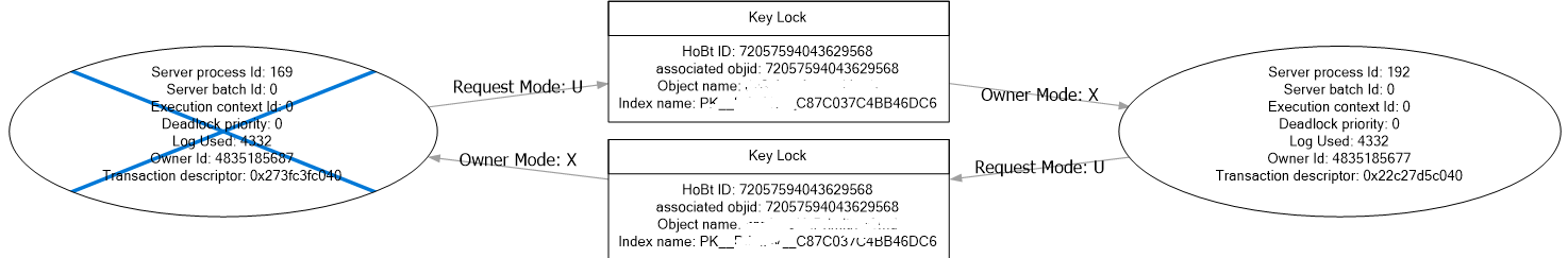 Deadlock on Distributed Transaction - Microsoft Q&A