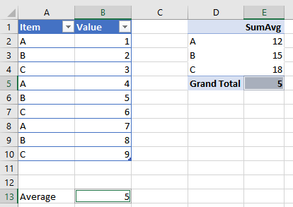 Pivot Table and Grand Average to A Column of Sums - Microsoft Q&A