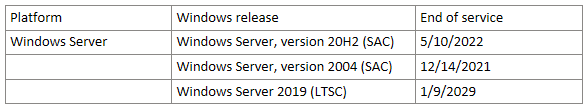 Is Windows Server included in retiring Internet Explorer 11 ...