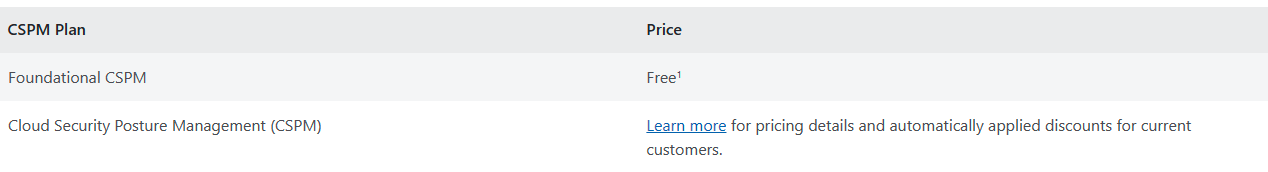 Upgrading defender to CSPM plan - Microsoft Q&A