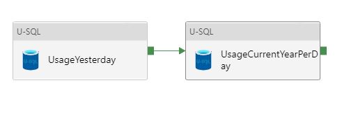 Add new field to USQL aggregation Task - Microsoft Q&A