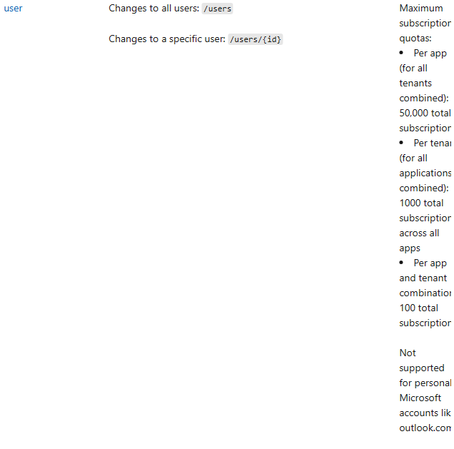 Graph API Change notification - Microsoft Q&A