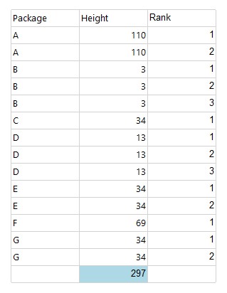 Summing values in column for duplicate rows in Tablix - Microsoft Q&A