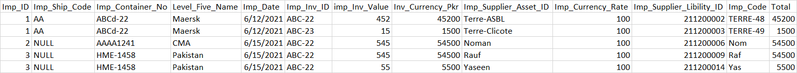 Group by imp_Container_No - Microsoft Q&A