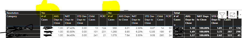 How To Sort Matrix In Power Bi Based On A Particular Column Not Showing 5319