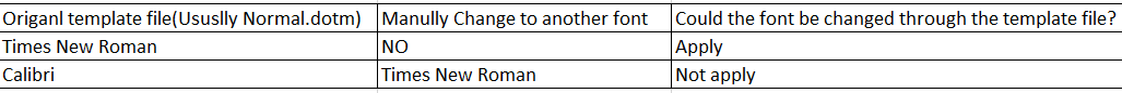 Update font in existing docx by applying new .dotm template - Microsoft Q&A