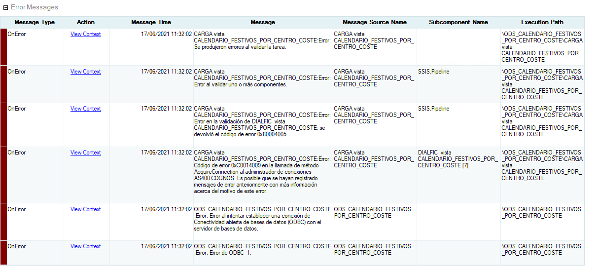 Ssis Error The Acquireconnection Method Call To The Connection Manager Source Failed With Error