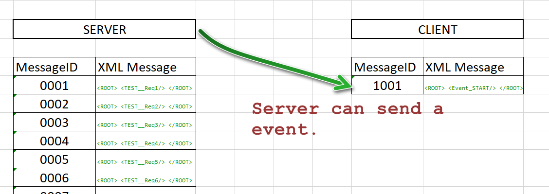 Tcpclient Tcplistener Concept Microsoft Qanda