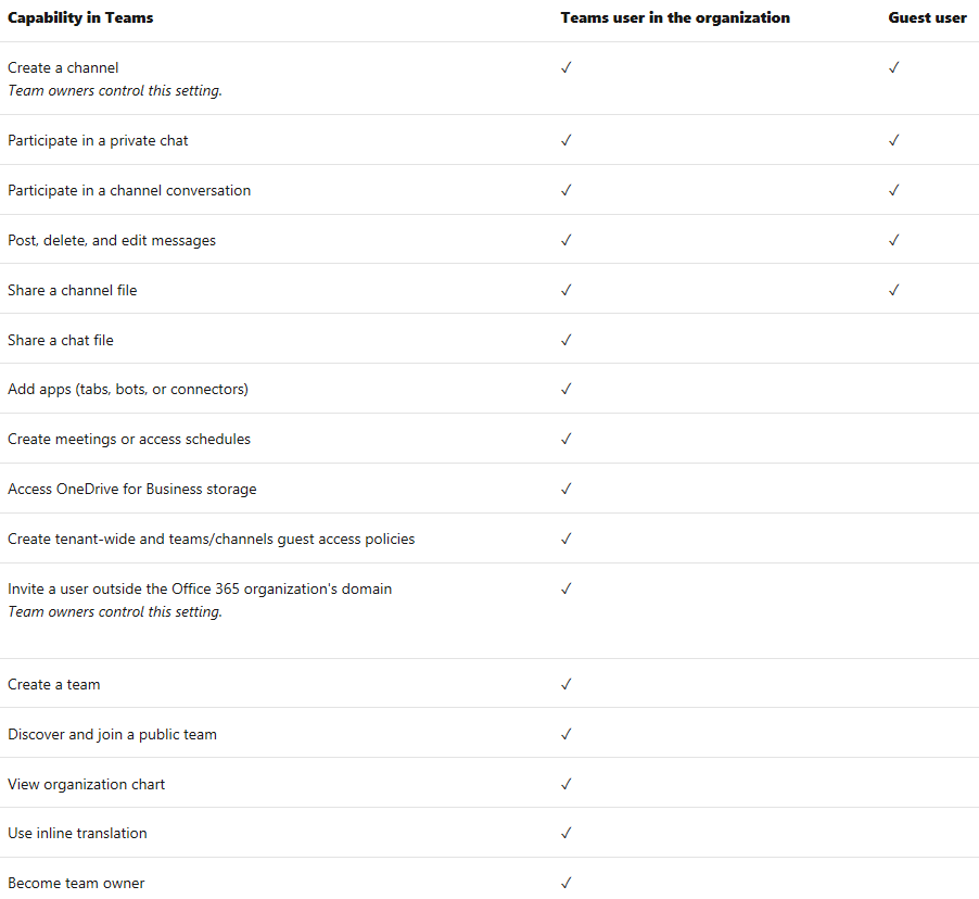 Polling in Microsoft Teams - How to include External Users - Microsoft Q&A