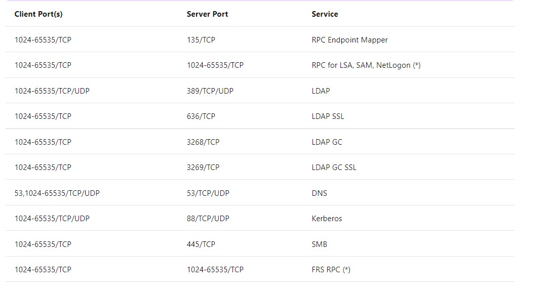 Adding Domain User To Local Administrator Group Showing Sid Id Instead Of User Name Microsoft Qanda