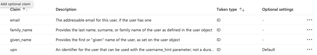 email claim disappears from idToken when running method ...