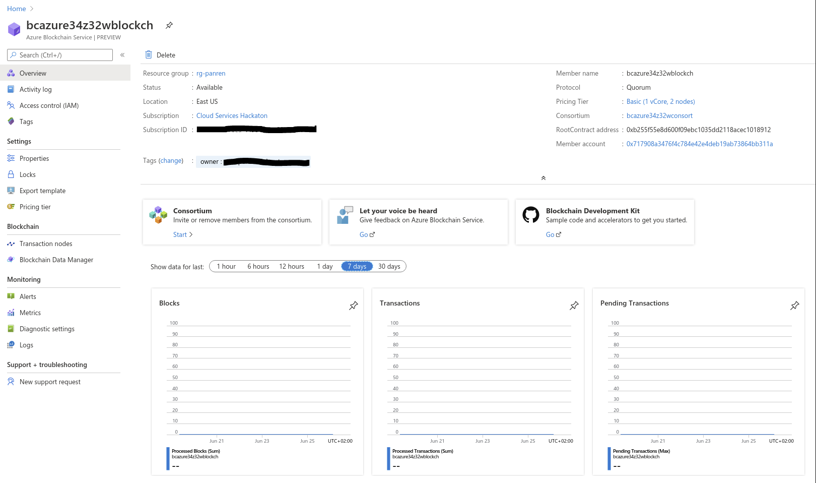 Why are no metrics shown in Azure Blockchain Service even after two contracts have been deployed ...
