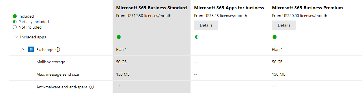 Microsoft 365 - Terminated Users - What is best practice? - Microsoft Q&A