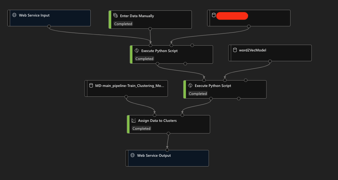Azure Ml Designer Endpoint Deploys Initially But Cant Consume Or Test It After That