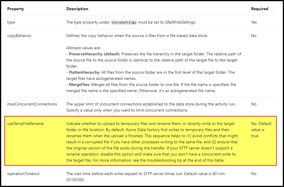 Error copying to SFTP sub folder uisng Azure copy activity - Microsoft Q&A