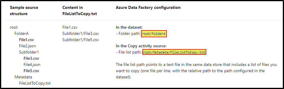 Error Copying To Sftp Sub Folder Uisng Azure Copy Activity Microsoft Qanda