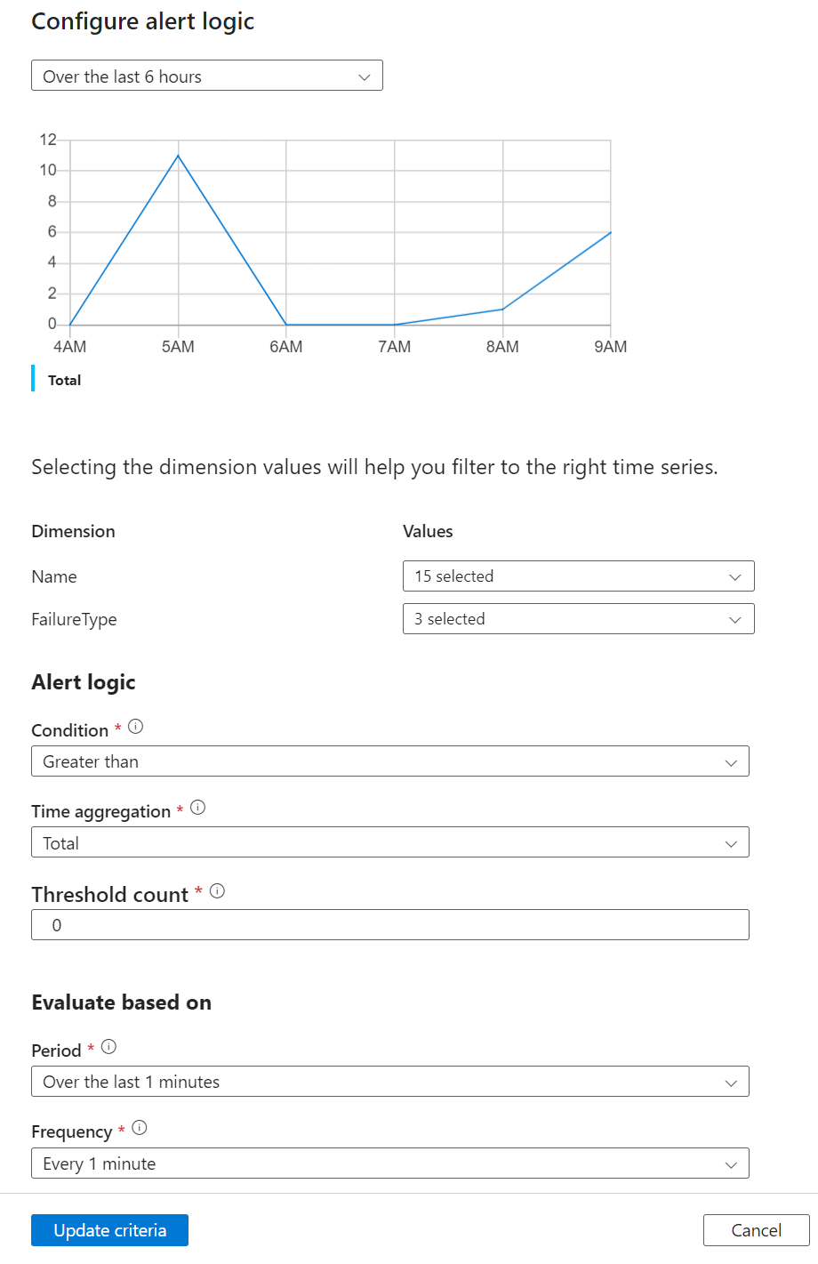 data factory alert not working - Microsoft Q&A