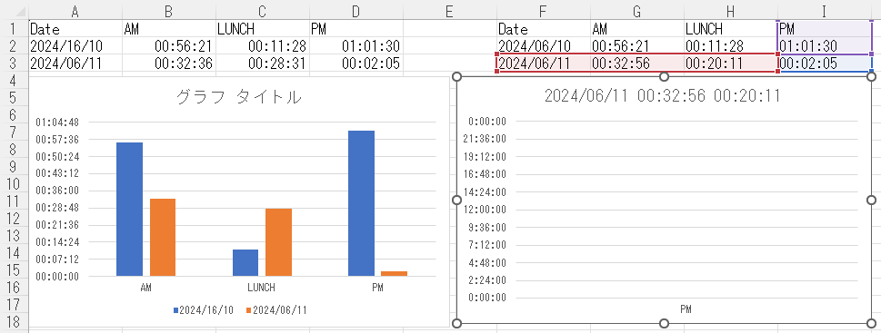すべてのデータを選択後棒グラフを作成しましたが、なぜか、横軸が1つのデータしか表示されません。 - Microsoft Q&A