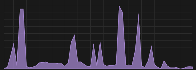 High GPU usage from DWM (Desktop Window Manager) When starting up a ...