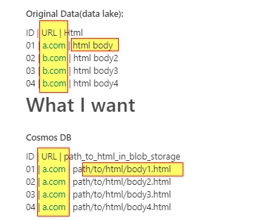 How to implement the ADF data flow to divide one row to two rows - Microsoft Q&A