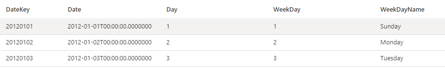 Serverless Sql Pools Filepath Function And Range Filters Microsoft Qanda