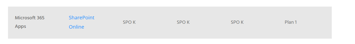 SharePoint online plan 1 Vs SPO K - Microsoft Q&A