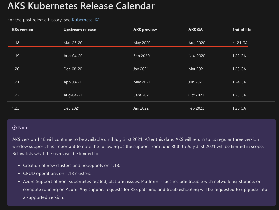 AKS version 1.18.x will be retired - Microsoft Q&A