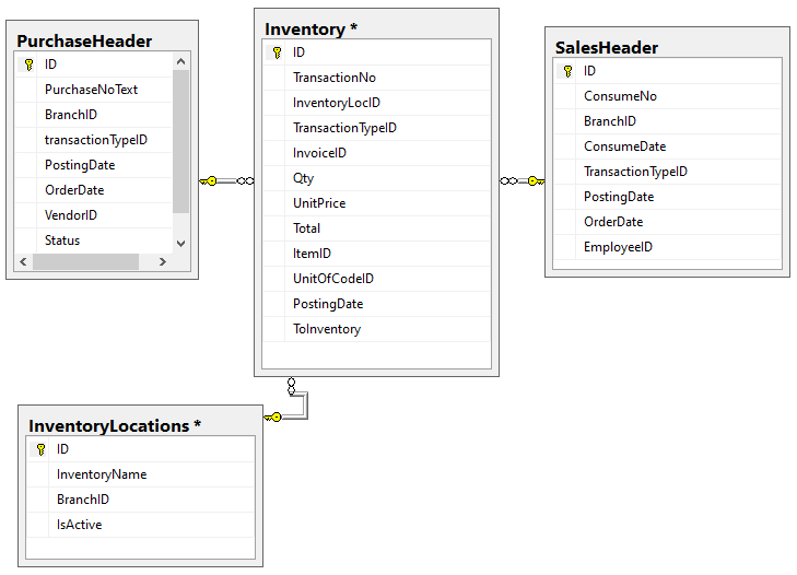 How to make transfer quantity from inventory to another inventory ...