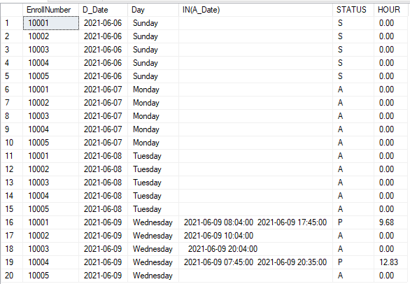 Concate TimeIn,TimeOut and Absent in One Column - Microsoft Q&A