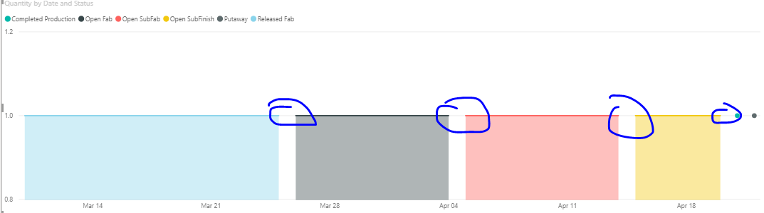 Way to Graph Quantity as it changes Status - Microsoft Q&A