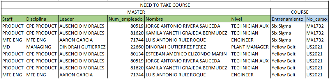 How I can select 3 Tables in SQL with conditions? - Microsoft Q&A