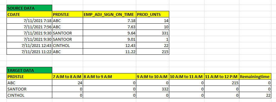 Tsql Query For Time Microsoft Qanda