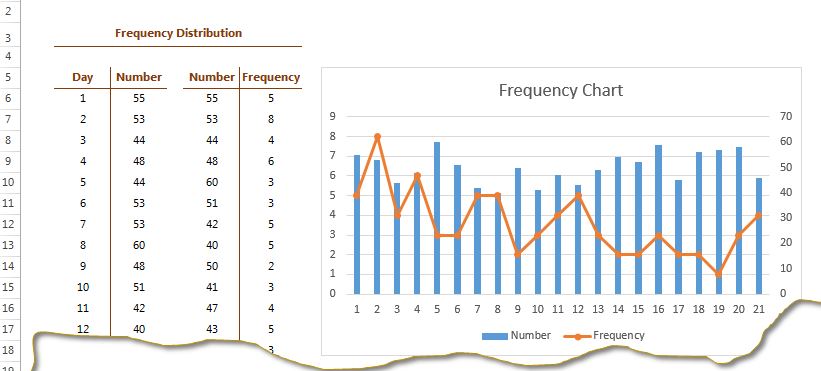 What is the Best chart to use for frequency of how many times an event ...