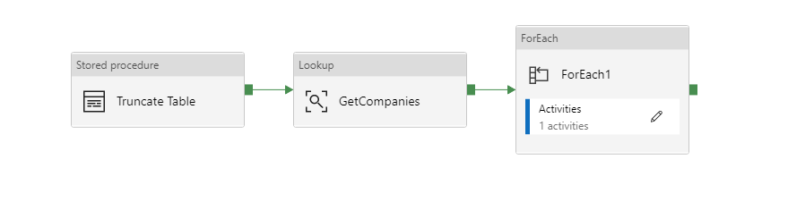 Error in ForEach element Azure Data Factory - Microsoft Q&A