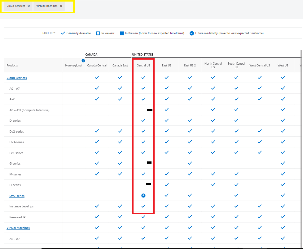 Cloud Services Deploymentfailed At Least One Resource Deployment Operation Failed