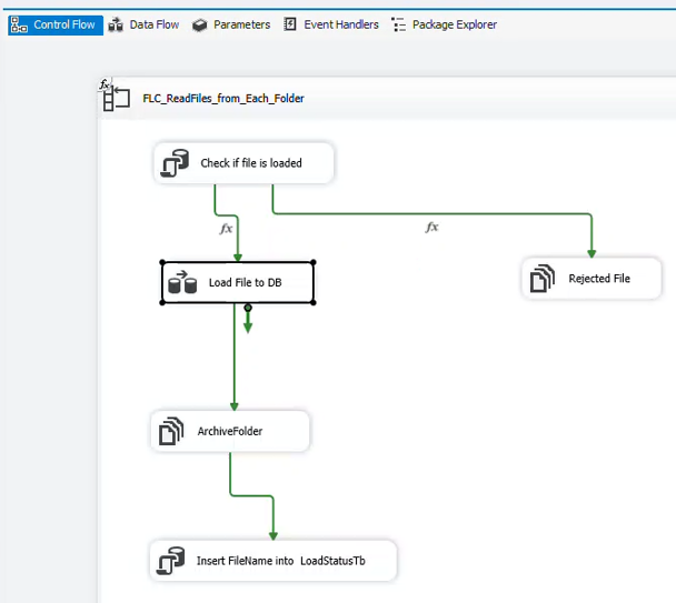 Ssis Sum Total File Values And Load In A Status Table Microsoft Qanda