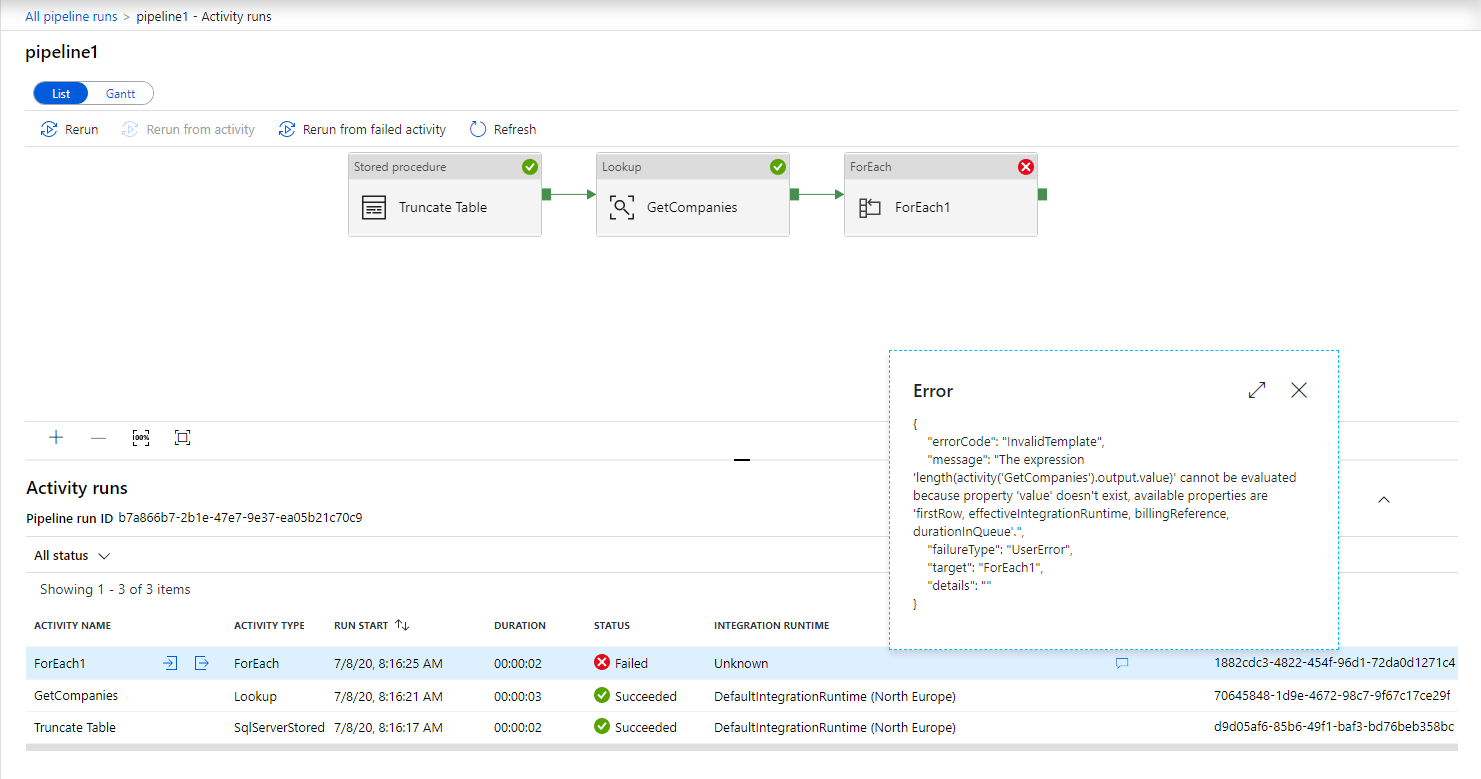 Error In Foreach Element Azure Data Factory Microsoft Qanda