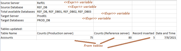 Ssrs Need To Create Ssrs Report Rdl File Based On Format Microsoft Qanda