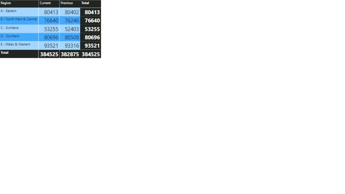 Athematic Calculation On Row Values In Power Bi Microsoft Qanda