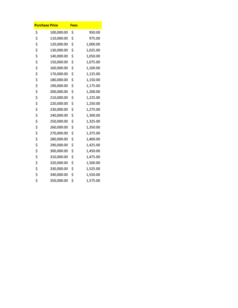 Flash Fill error message "we looked at all the data next to your ...